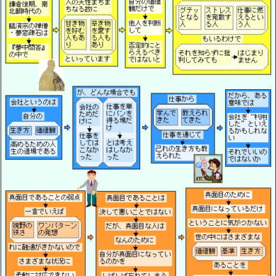 自分の価値観だけで他人を判断するのは？ - 料識亭（ころんぶすのたまご）